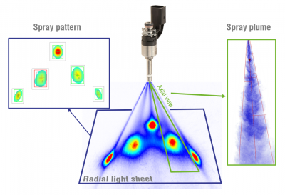 LaVision - Fuel Spray Imaging