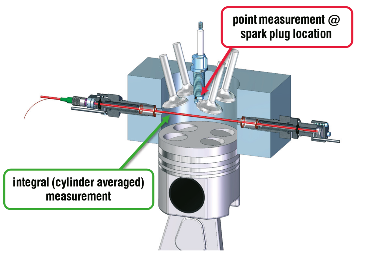 LaVision - ICOS probes
